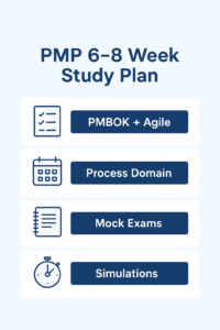 PMP Exam Changes in July 2026: What You Must Know Before the Update